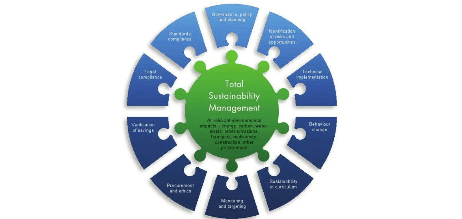 The Green Shift: Understanding Sustainability and Making Your Business ...